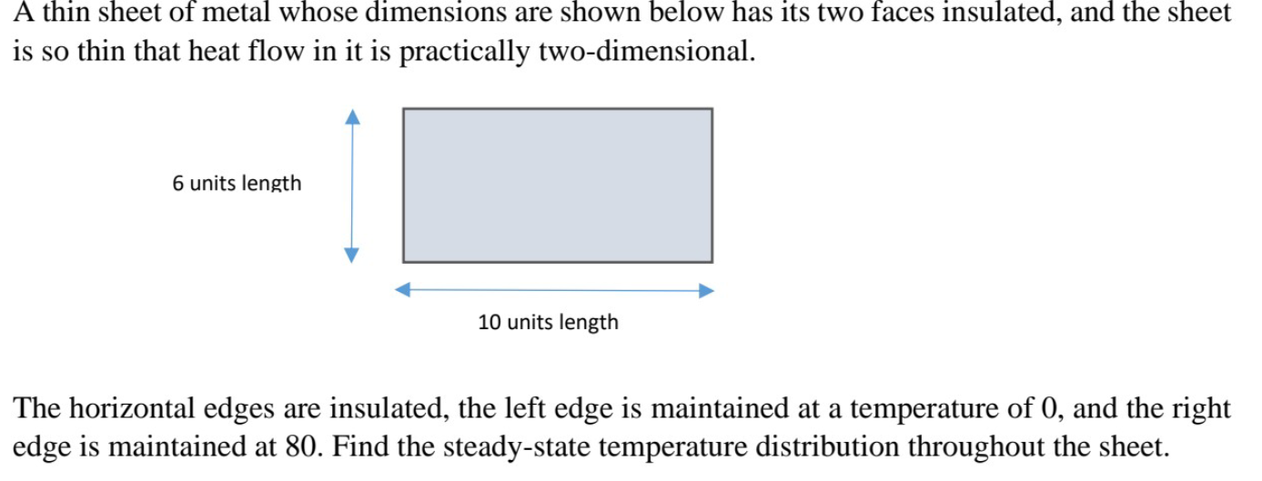 Solved A thin sheet of metal whose dimensions are shown | Chegg.com