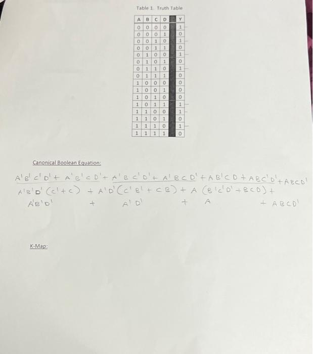 Solved Laboratory Procedure: 1. Develop the Canonical | Chegg.com