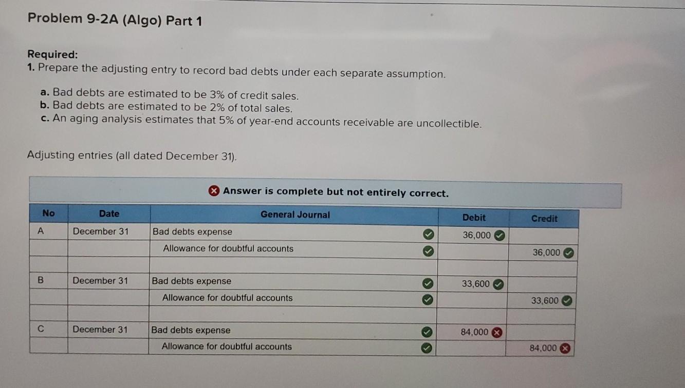 Solved Required information Problem 9-2A (Algo) Estimating | Chegg.com