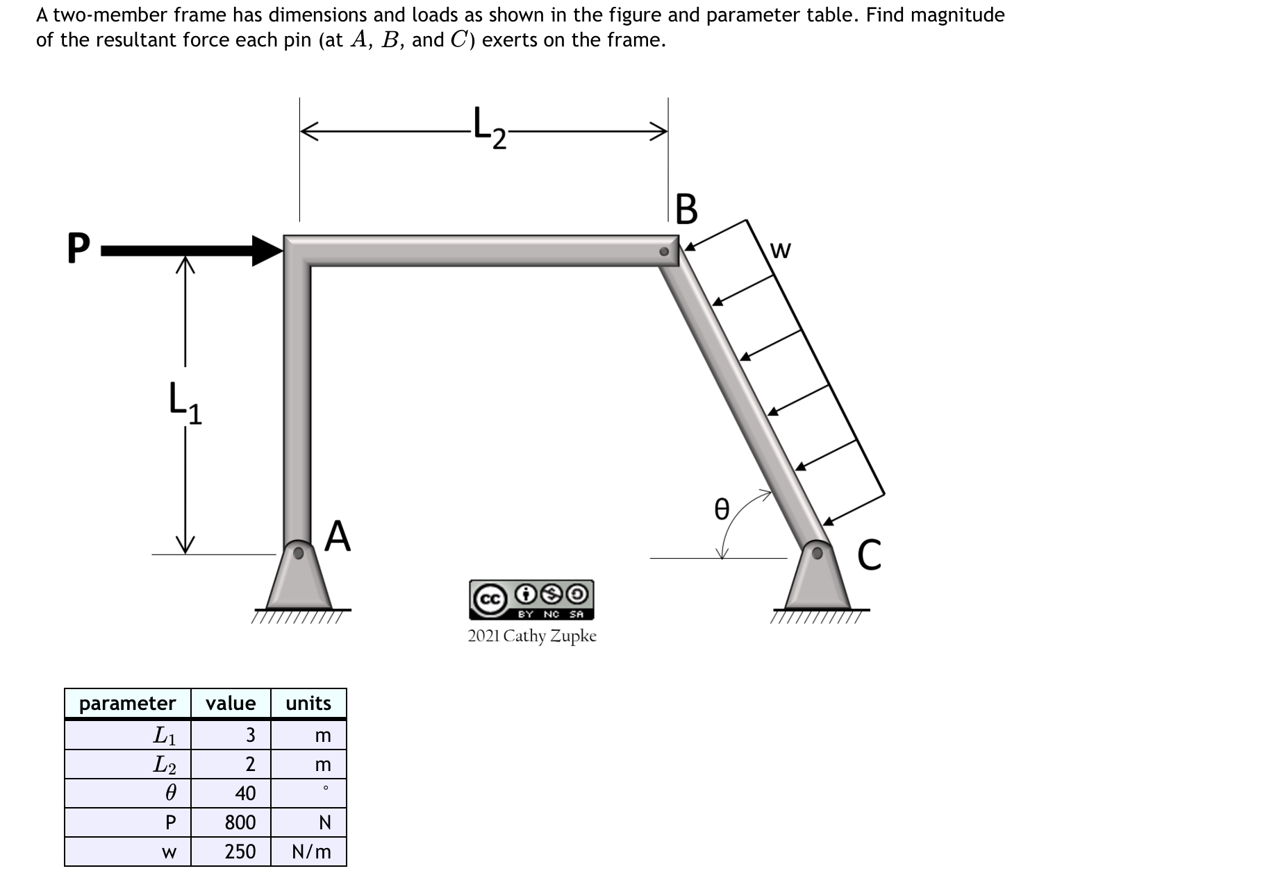 Solved A two-member frame has dimensions and loads as shown | Chegg.com