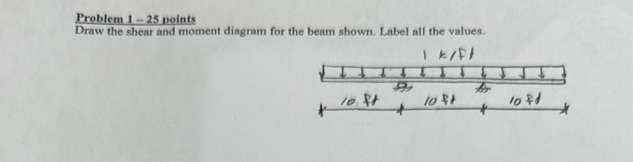 Solved Problem 1-25 ﻿pointsDraw the shear and moment diagram | Chegg.com