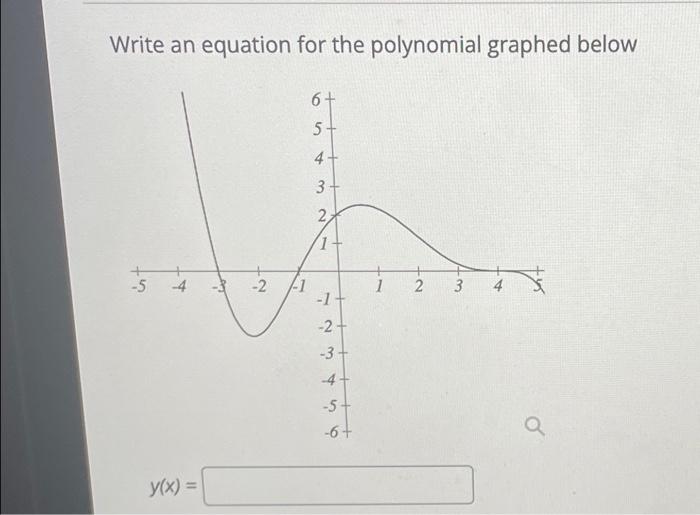 Solved Write an equation for the polynomial graphed below | Chegg.com