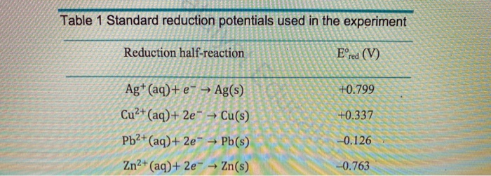 Solved Table view List view Table 1. Voltaic cells data | Chegg.com