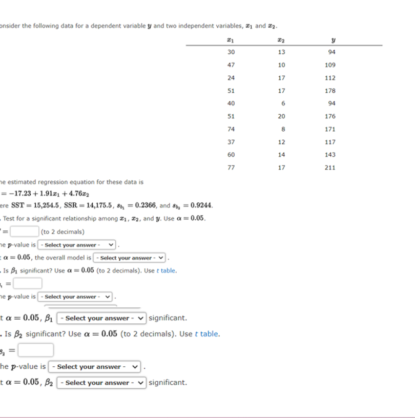 Solved onsider the following data for a dependent variable y | Chegg.com