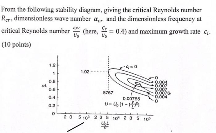 Solved From the following stability diagram, giving the | Chegg.com