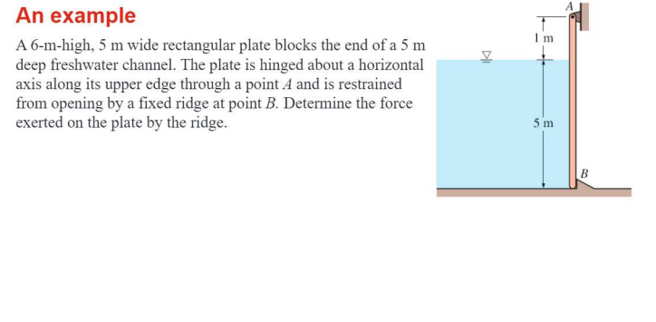 Solved An exampleA 6-m-high, 5 ﻿m wide rectangular plate | Chegg.com