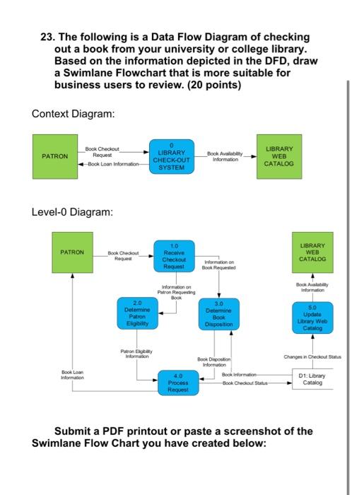 Solved 23. The following is a Data Flow Diagram of checking | Chegg.com