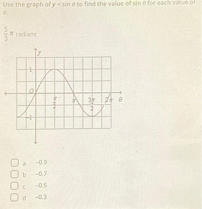 Solved Use the graph of y=sinθ to find the value of sinθ for | Chegg.com