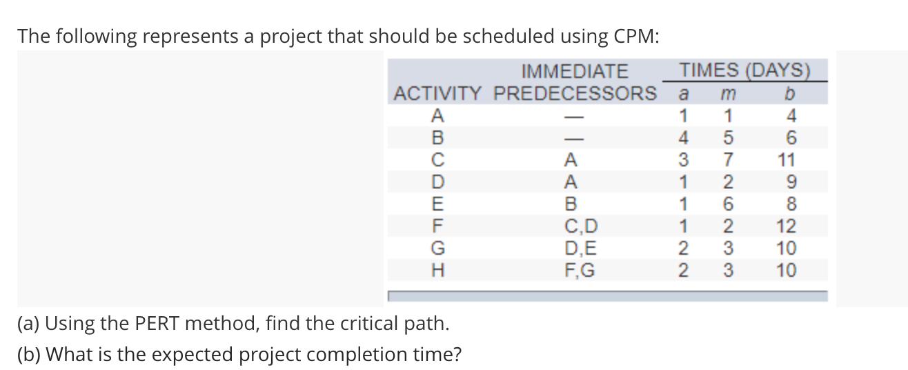 Solved (a) ﻿Using the PERT method, find the critical | Chegg.com