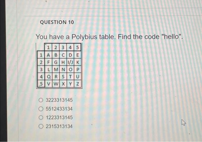 You have a Polybius table. Find the code "hello". | Chegg.com