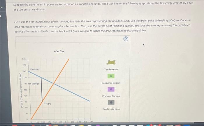 Solved First, use the black point (plus symbol) to indicate | Chegg.com