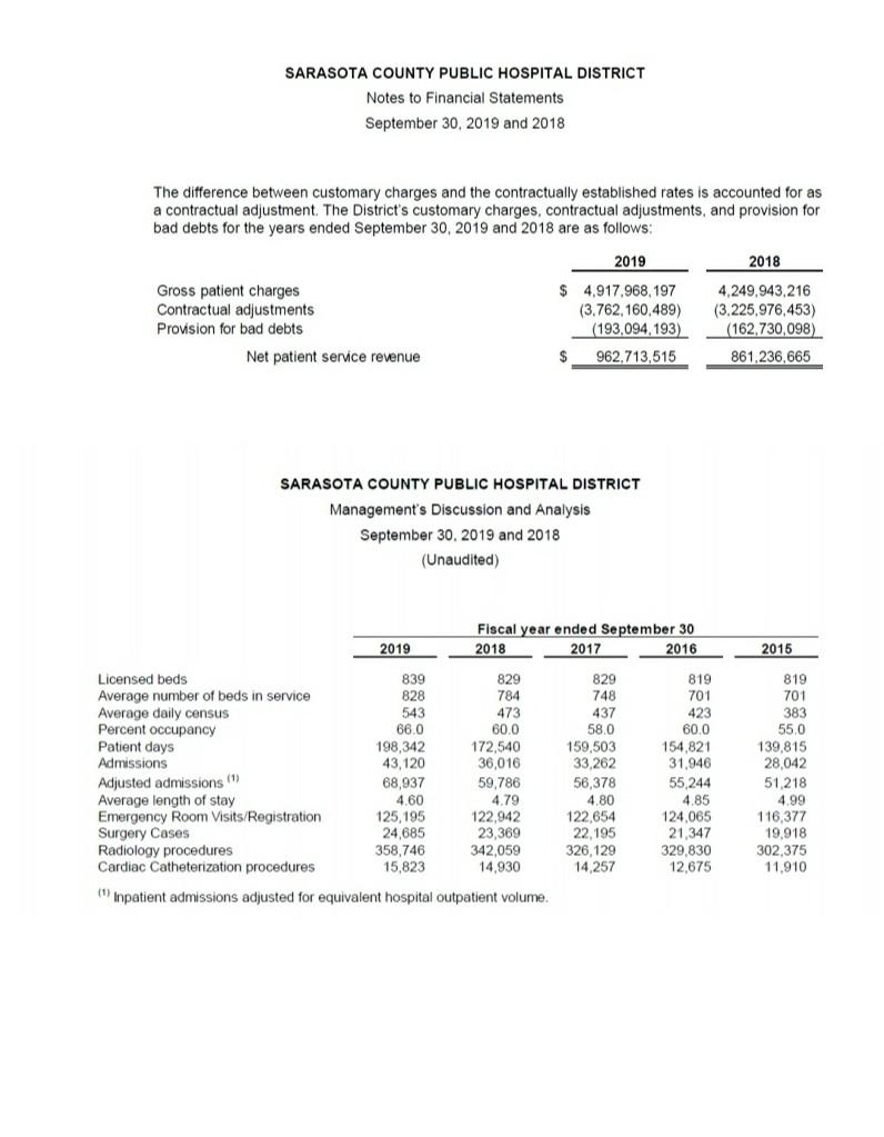 Solved 7. The “excess of revenues over expenses” represents | Chegg.com