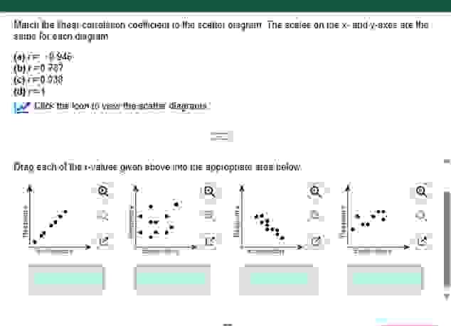 Solved Match the linear correlation coefficient to the | Chegg.com