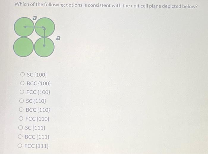 Solved Which of the following options is consistent with the | Chegg.com