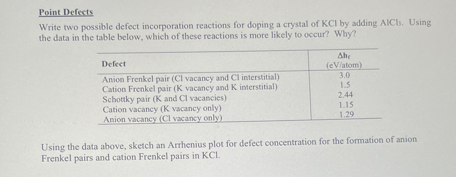 Solved Point Defectswrite Two Possible Defect Incorporation