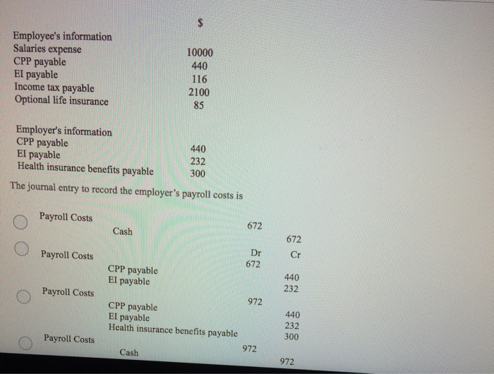 Solved $ Employee's information Salaries expense CPP payable | Chegg.com