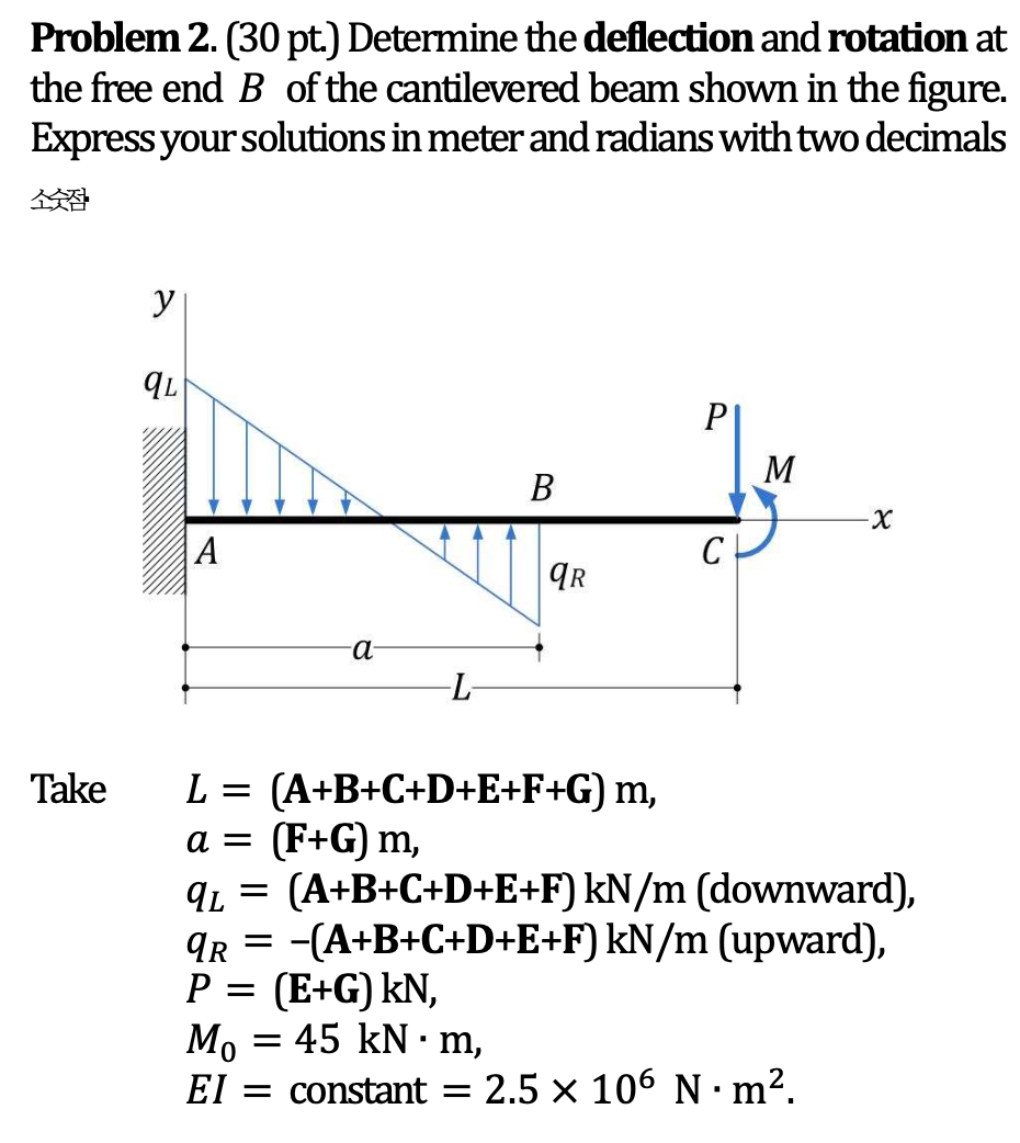 Solved Problem 2. ( 30 ﻿pt.) ﻿Determine the deflection and | Chegg.com
