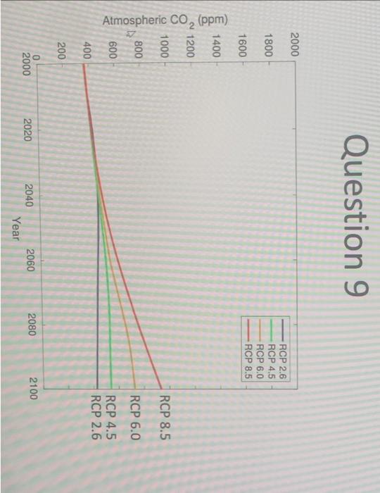 Solved Question 9Question 9.1. Homework - Unanswered - Due | Chegg.com