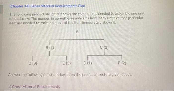 Solved (Chapter 14] Gross Material Requirements Plan The | Chegg.com