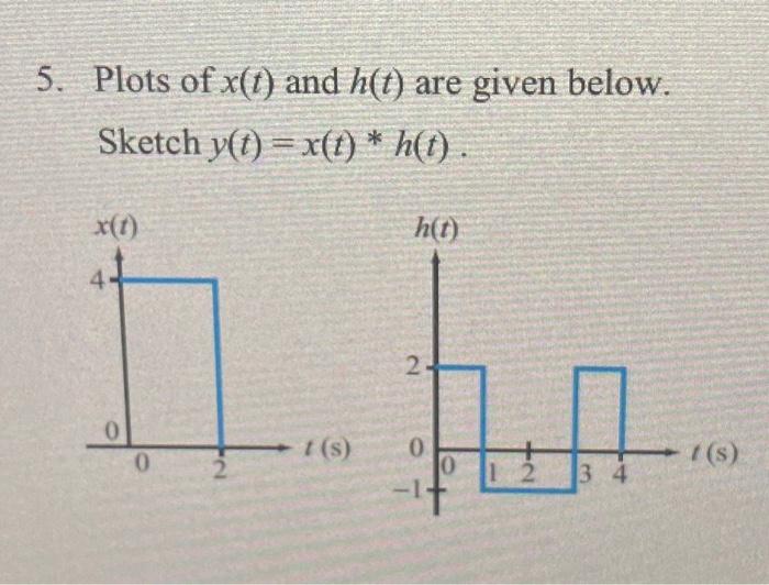 Solved Plots of x(t) and h(t) are given below. Sketch | Chegg.com