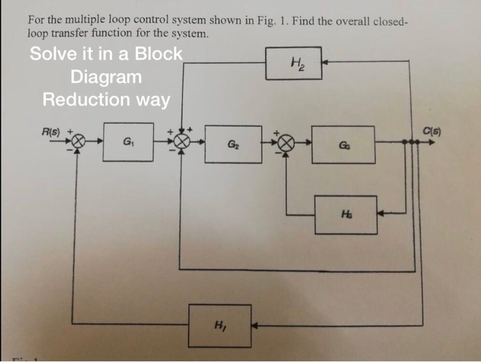 Solved For the multiple loop control system shown in Fig. 1. | Chegg.com