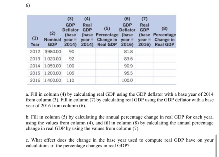 Solved a. ﻿Fill in column (4) ﻿by calculating real GDP using | Chegg.com