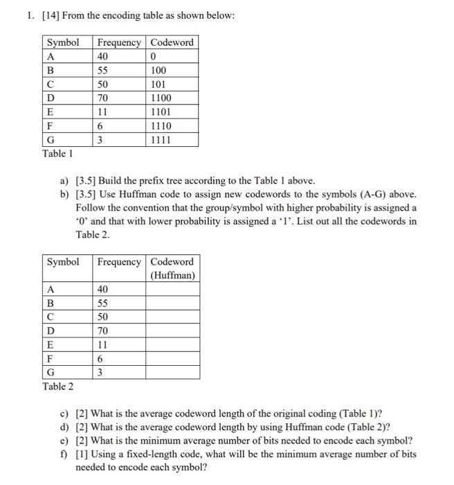 Solved 1. [14] From the encoding table as shown below: | Chegg.com