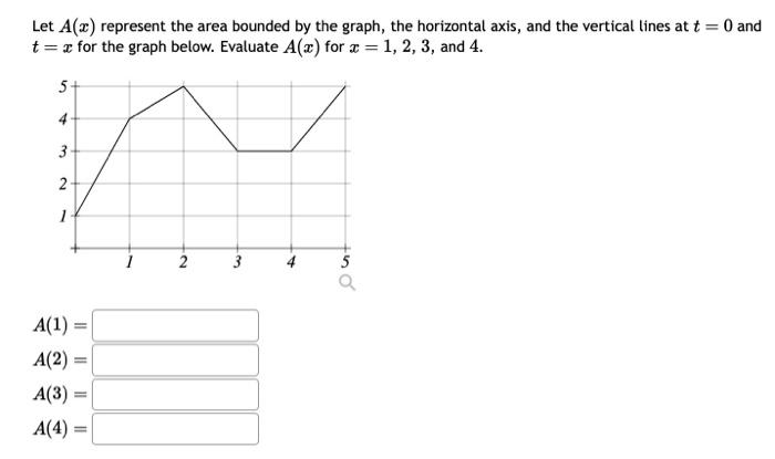 Solved Let A(x) represent the area bounded by the graph, the | Chegg.com
