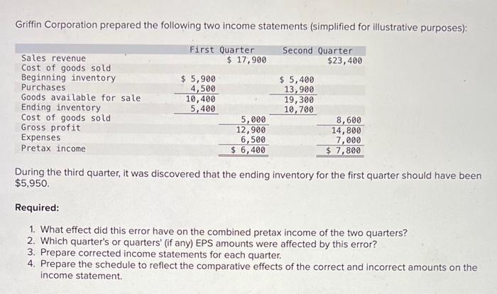 Solved Griffin Corporation prepared the following two income | Chegg.com