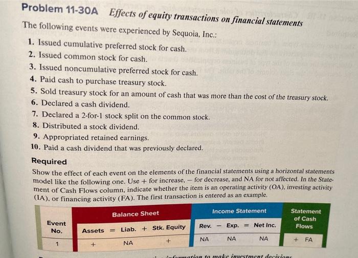 Solved Problem 11 30a Effects Of Equity Transactions On 