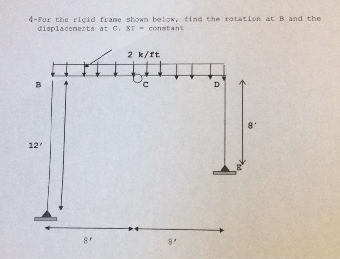 Solved 4-For the rigid frame shown below, find the rotation | Chegg.com