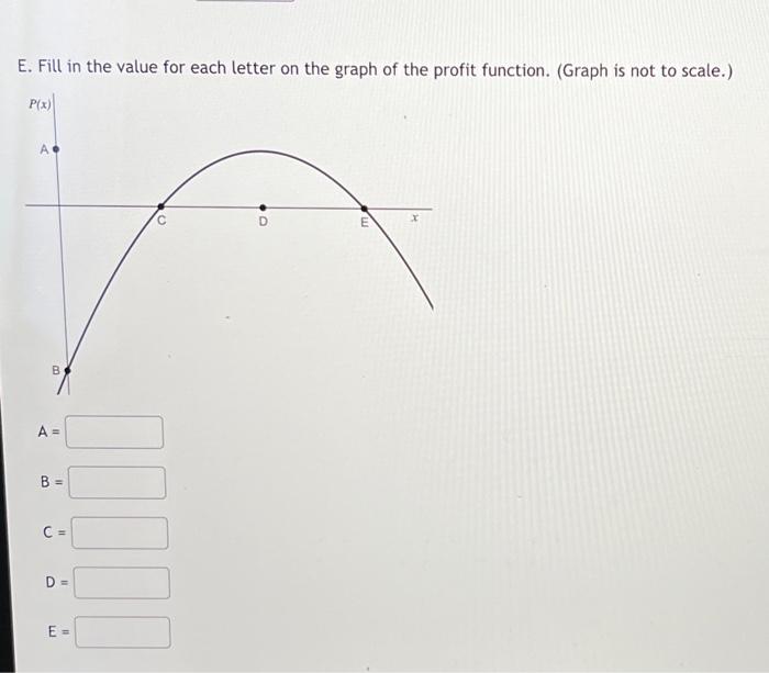 Solved A company has total profit function | Chegg.com