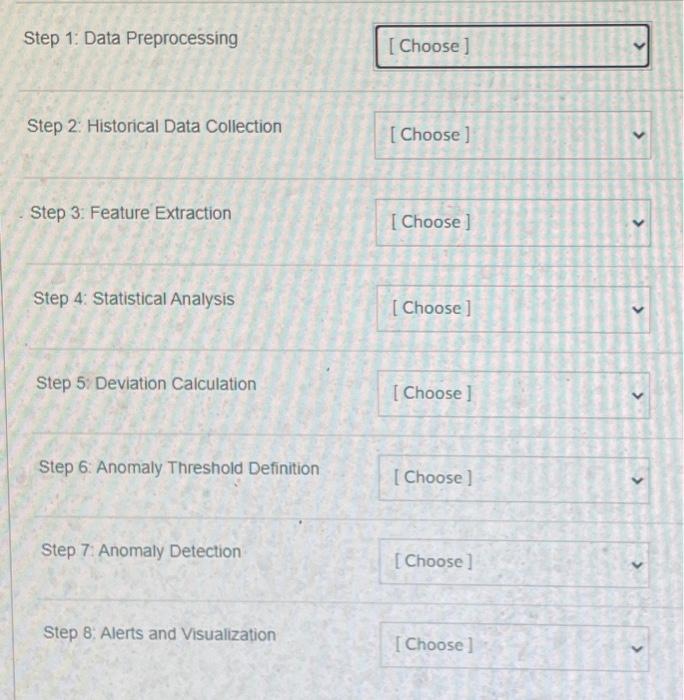 Solved Cyber Threat Analysis You are tasked with analyzing | Chegg.com