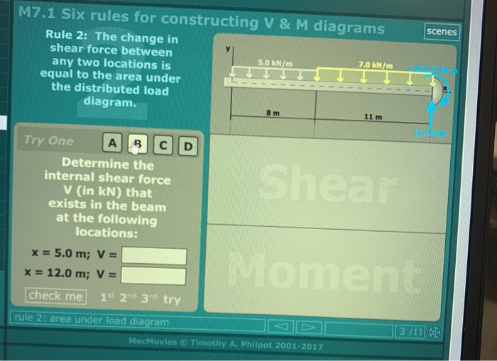 Solved scenes M7.1 Six rules for constructing V & M diagrams | Chegg.com