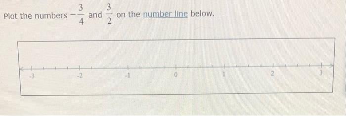 Solved Plot the numbers -3/4 and 3/2 on the number line | Chegg.com