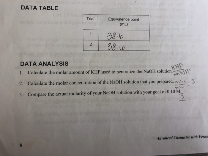 obnil DATA TABLE Trial Equivalence point (mL) ba eoo | Chegg.com