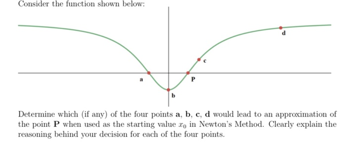 Solved Consider the function shown below: Determine which | Chegg.com