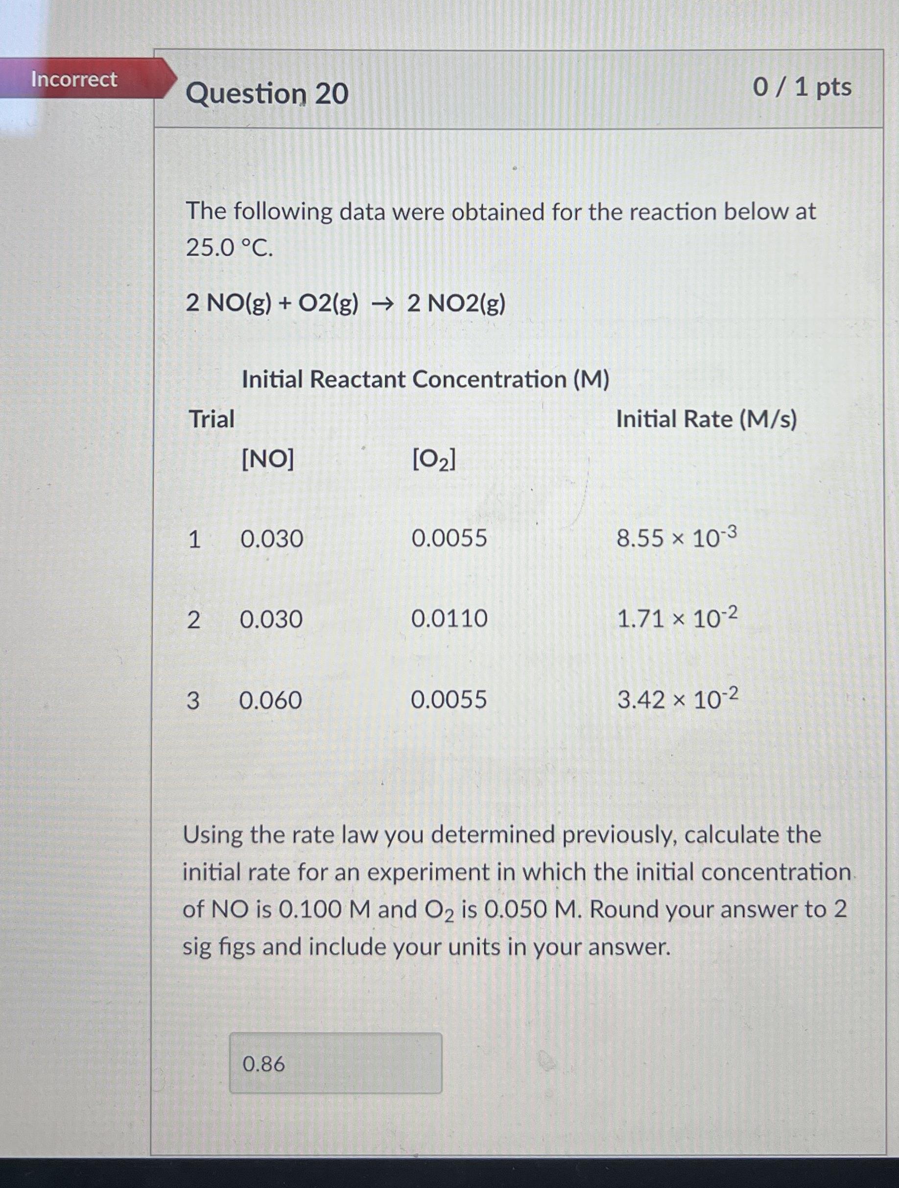 Solved IncorrectQuestion 2001 ﻿ptsThe following data were | Chegg.com