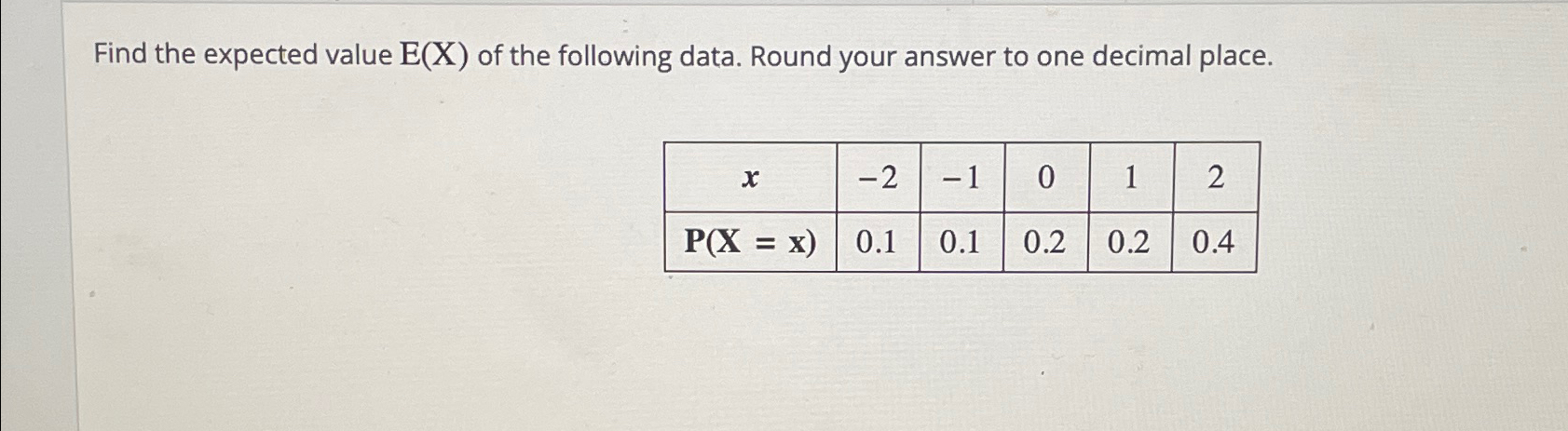 Solved Find the expected value E(x) ﻿of the following data. | Chegg.com