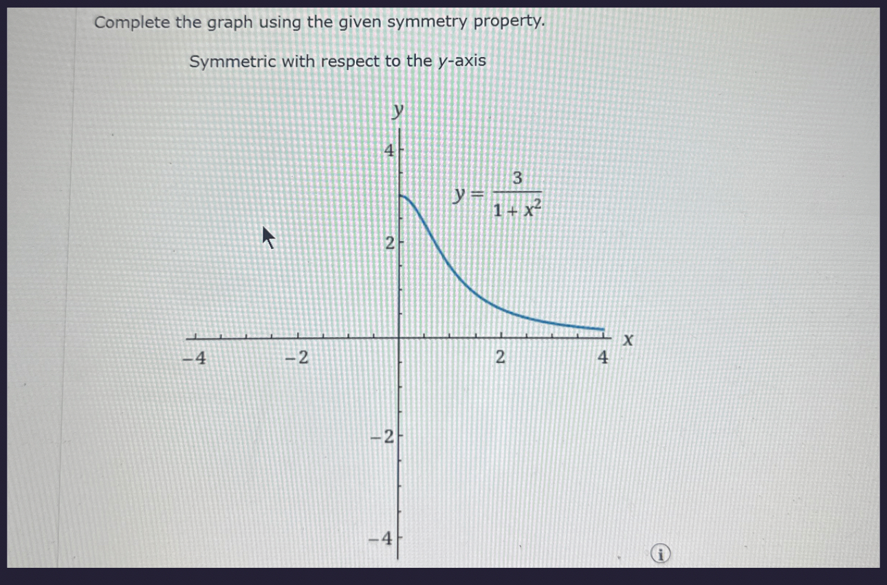 Solved Complete the graph using the given symmetry | Chegg.com