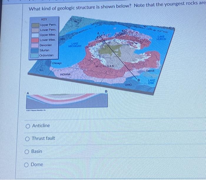 Solved What kind of geologic structure is shown below? Note | Chegg.com