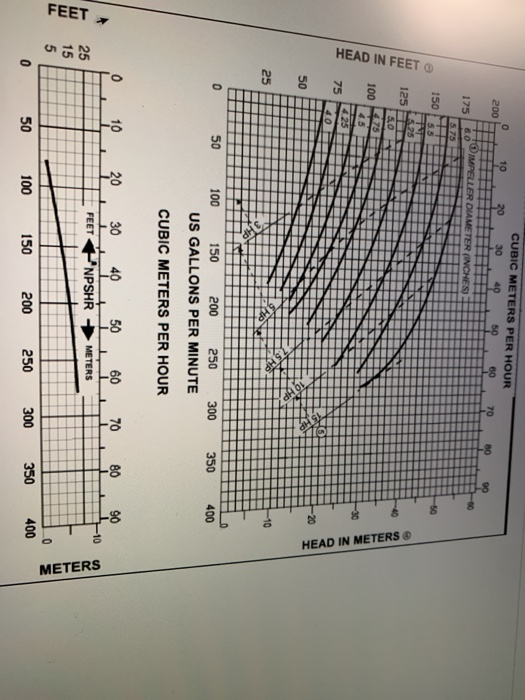 Solved Based on the Pump Chart provided, give the impeller | Chegg.com