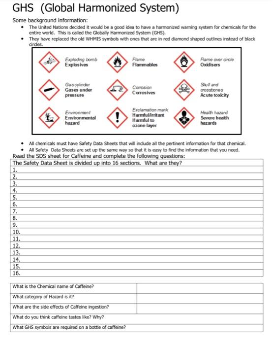 GHS (Global Harmonized System) Some background | Chegg.com