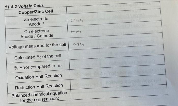 Solved \begin{tabular}{|c|l|} \hline Copper/Zinc Cell & \\ | Chegg.com