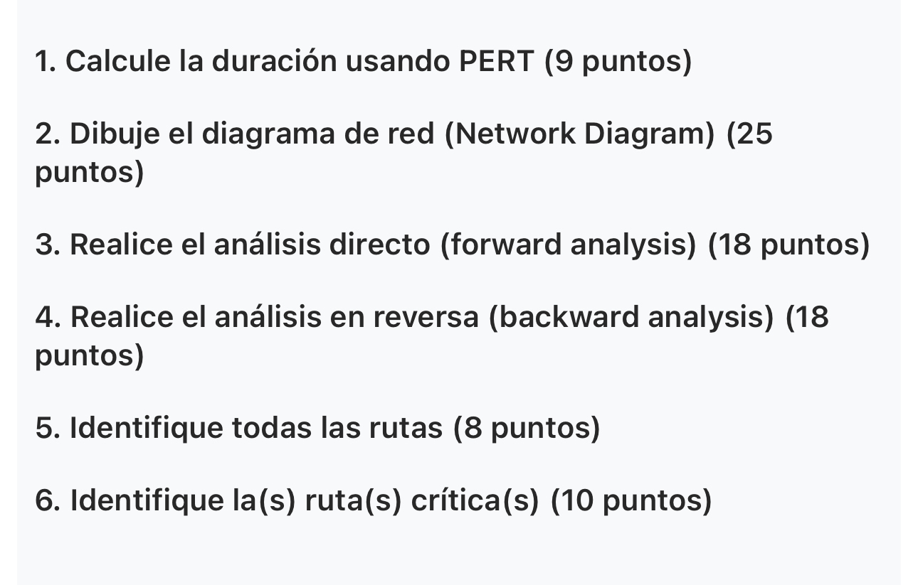 Solved Calcule la duración usando PERT (9 ﻿puntos)Dibuje el | Chegg.com
