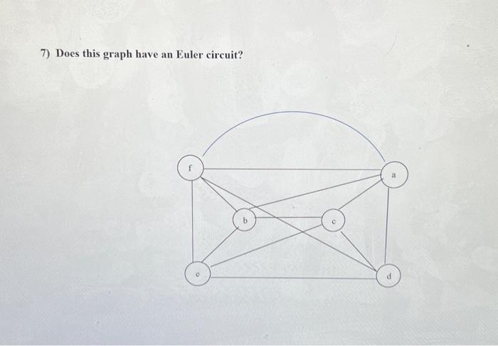 Solved 7) Does this graph have an Euler circuit? | Chegg.com