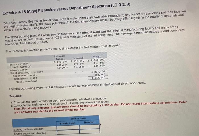 Solved Exercise 9-29 (Algo) Plantwide versus Department | Chegg.com