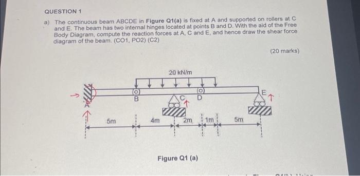 Solved QUESTION 1 a) The continuous beam ABCDE in Figure | Chegg.com
