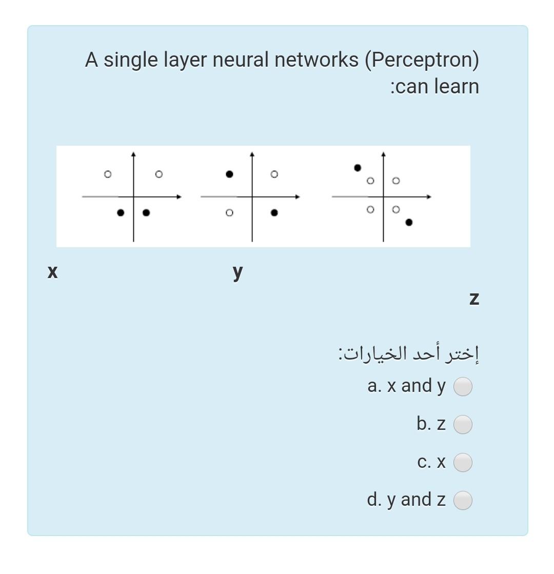 Solved A single layer neural networks (Perceptron) :can | Chegg.com