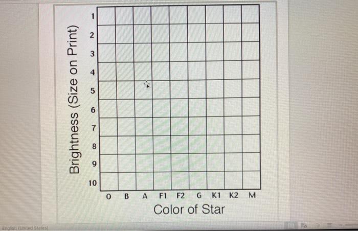 Part 1: Plotting the Stars Below is a zoomed in image | Chegg.com